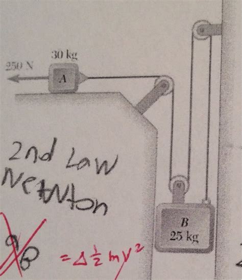 Solved I Used The Wrong Method I Have To Use The Method Of