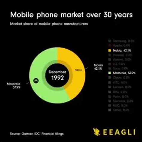 Video Pascal Bornet On Linkedin Datavisualization Mobile
