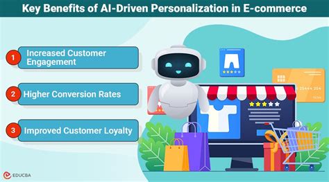 Ai Driven Personalization In E Commerce Guide