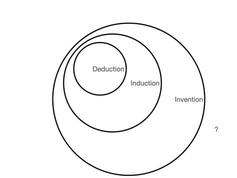 Sean Lorenz On Linkedin Ai And The Structure Of Reasoning Sean Lorenz On Linkedin Ai And The Structure Of Reasoning