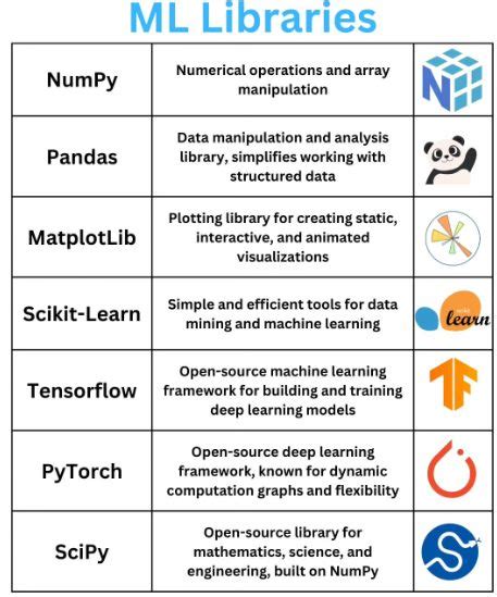 Um E Habiba Akbar On Linkedin Datascience Machinelearning Python Ai