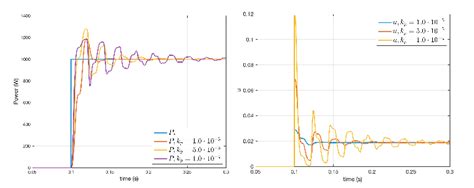 P And P T Left And Ut Right For The Proportional Controller