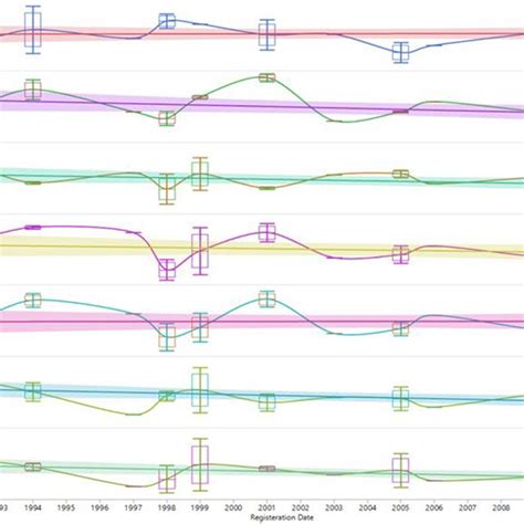 List Of Chickpea Genotypes Used For Morphological Characterization