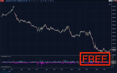 Wick Sentiment Scalperintel