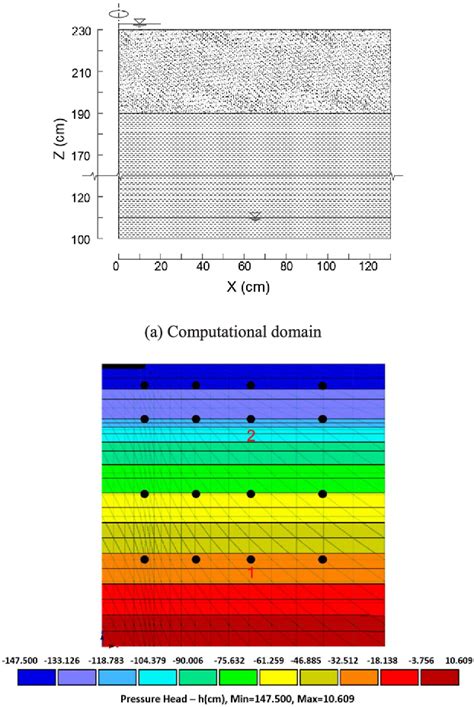 Figure 12 From A Gaussian Process Based Iterative Ensemble Kalman