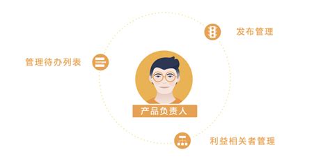 scrum 框架中3大角色的岗位、职责 pingcode