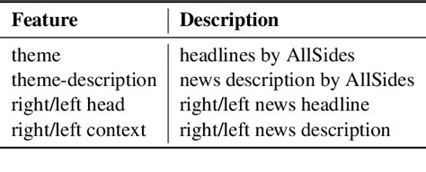 table 2 from semantic overlap summarization among multiple alternative