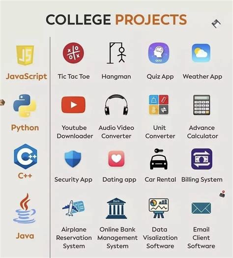 Parvej Rijwan On Linkedin Python Java Engineer Coding Javascript
