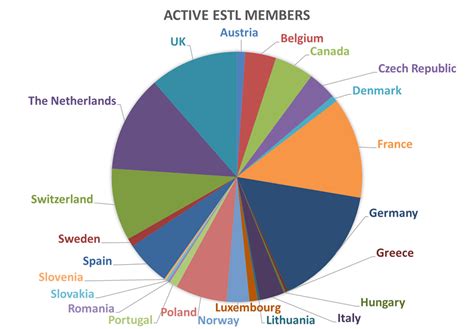 Record Registrations For Estl Members Area Esr Technology