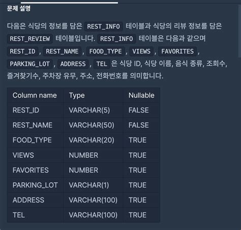 Sql 서울에 위치한 식당 목록 출력하기