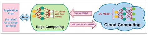 Proposed Pipeline For DTL In EC Download Scientific Diagram