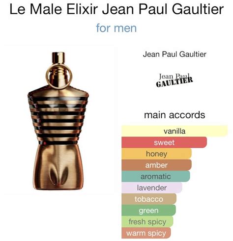 Jean Paul Gaultier Jean Paul Gaultier Le Male Elixir Cologne Fragrance 5ml Grailed