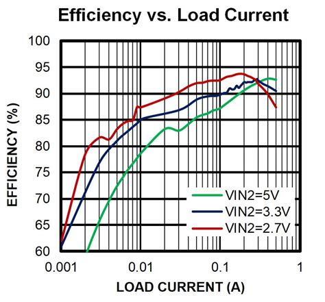 USB Type C Power Management Design For Portable Devices