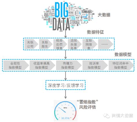 ppv课数据科学社区大数据用于互联网金融监管 北京市打响第一枪 ppv课数据科学社区