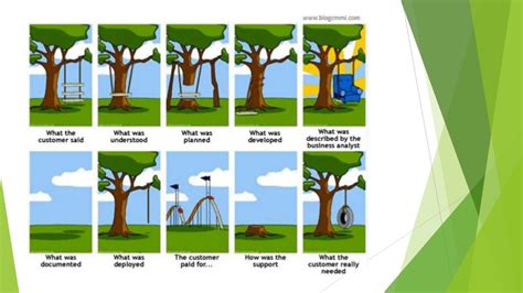 Agile Vs Waterfall Methodology