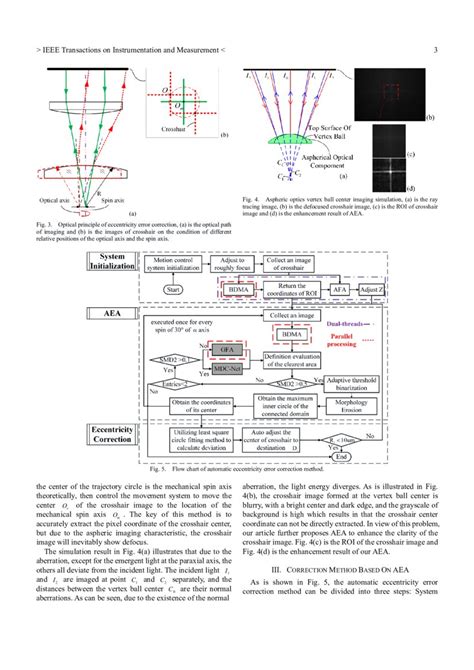 a machine vision method for correction of eccentric error based on