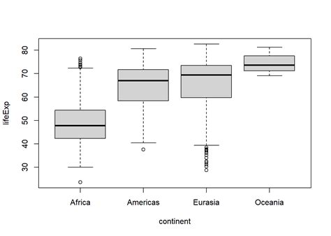 A Scientists Guide To R Step 24 Forcats For Factors Craig Hutton