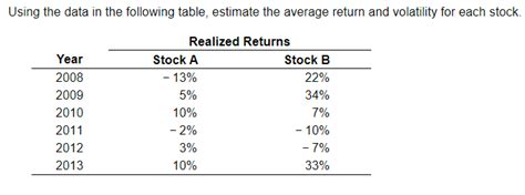 Solved Find The Expected Return Variance And Standard Chegg Com
