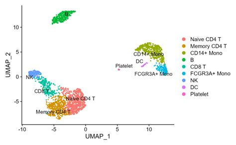 Signature Refining Tutorial Scrna Seq Workflow • Combiroc