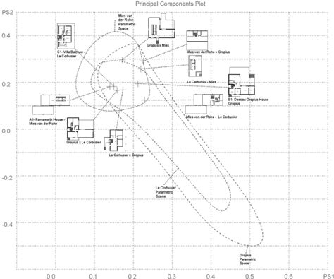 Figure 9 From A Multilingual Grammar For ‘the International Style And Its Hybrid Grammar