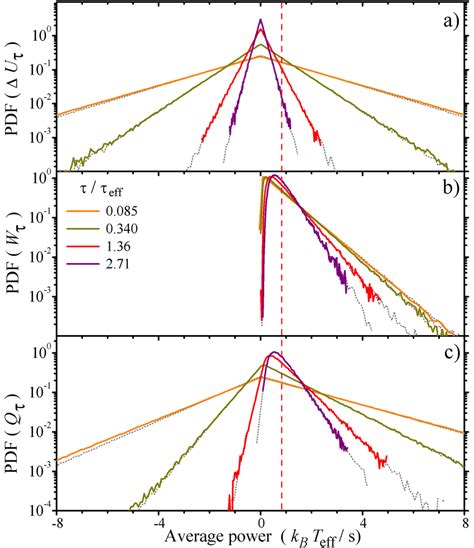 Color Online Pdf Units Of S Kbt Eff Of A The Time Averaged Download Scientific