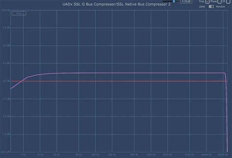 UAD SSL 4000 G Bus Compressorセール レビュー毎回使っちゃうド定番のバスコンプレッサー 櫻井徳右衛門 jp