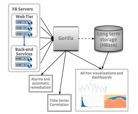 174 Xử Lý Bài Toán Reliable Reprocessing Với Kafka Tại Uber