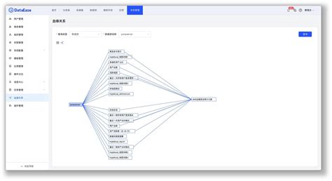 新增血缘关系功能，色彩地图支持标记功能，dataease开源数据可视化分析平台v1180发布 知乎