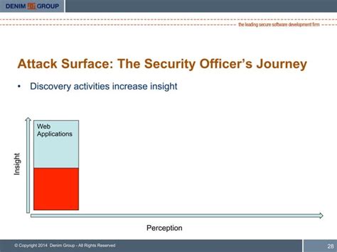 Managing Your Application Security Program With The Threadfix Ecosystem