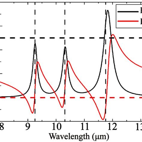 normalized impedance obtained by inversion algorithm download