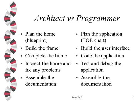 Tutorial 21 Procedure Oriented Vs Object Orientedevent Driven W