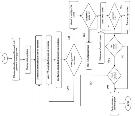 General Principle Of Proposed Algorithm Experimental Results Download Scientific Diagram
