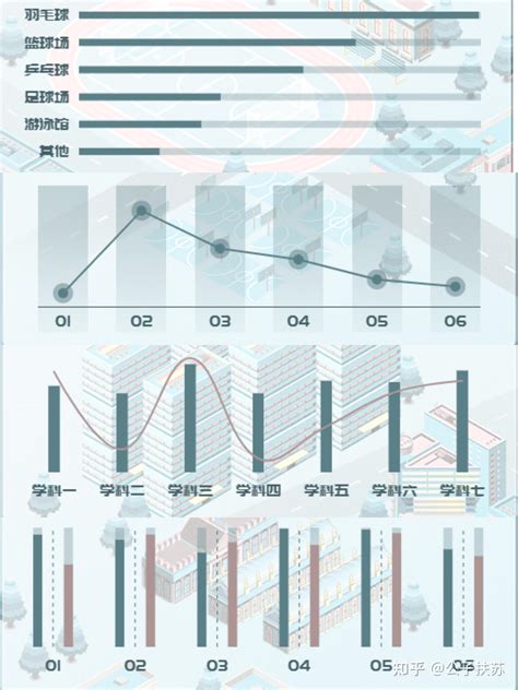 做可视化分析时，如何选择正确的图表类型？ 知乎