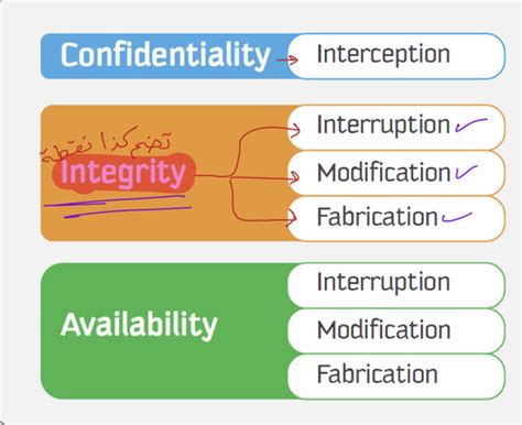Information Security Flashcards Quizlet Information Security Flashcards Quizlet