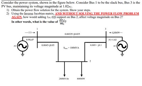 Consider The Power System Shown In The Figure Below