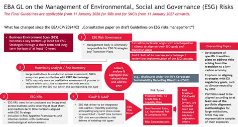 Final Eba Guidelines On Esg Risk Management Implications For Governance And Risk Management Bdo