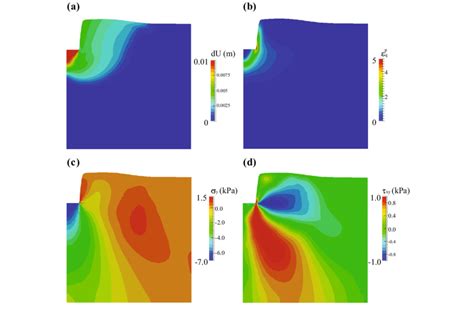 Contour Of Incremental Displacements A Accumulated Plastic Strain Download Scientific