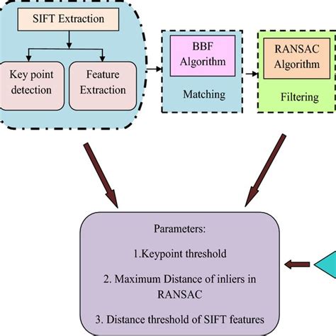overall architecture of the proposed cmfd scheme download scientific