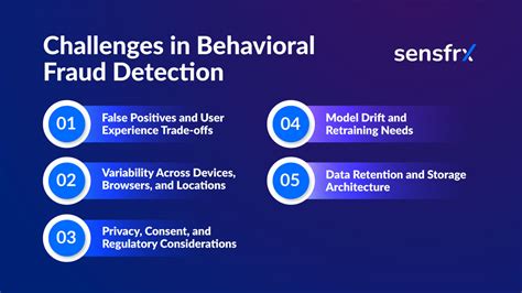 Behavioral Fraud Detection Techniques And Use Cases Sensfrx