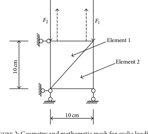 Figure 1 From Numerical Manifold Method With Endochronic Theory For Elastoplasticity Analysis