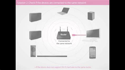 Music Flow Trouble Simple Solution YouTube