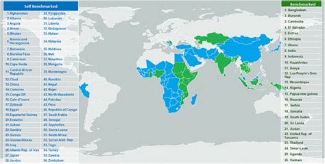 Evaluation Of Regulatory Systems When Preparing An Article About The… By Ilia Yasny Medium
