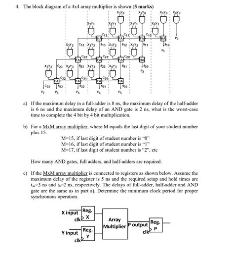 Solved 4 The Block Diagram Of A 4x4 Array Multiplier Is