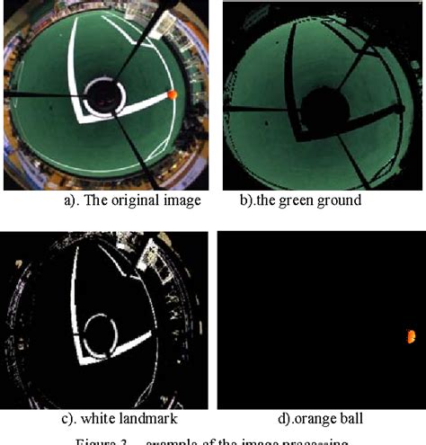 Figure 1 From Robot Self Localization With Optimized Error Minimizing For Soccer Contest