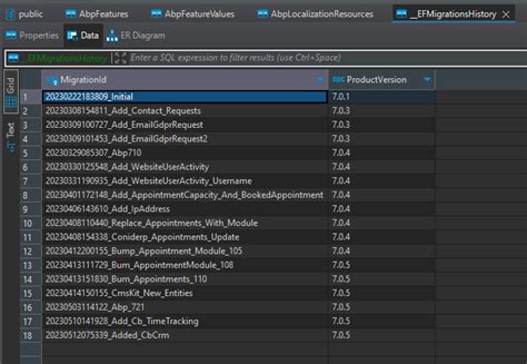 abp upgrade from 5 1 3 to 7 2 2 lots of version and package conflict