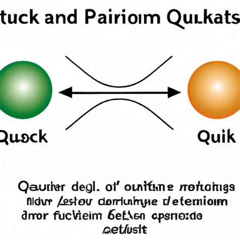 What Is A Quark In Science Exploring The Properties And Characteristics Of Fundamental