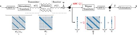 Figure 1 From Symbol Detection For Coarsely Quantized Otfs Semantic Scholar