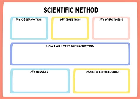 Scientific Method Graphic Organizer Worksheet Learn Prints The