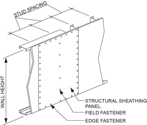 What Thickness Sheathing For Exterior Walls