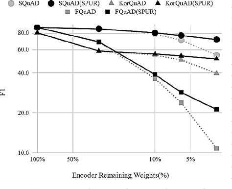 Figure 3 From Structured Pattern Pruning Using Regularization